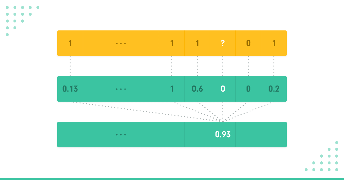 Linear Methods and Autoencoders in Recommender Systems | Blog | Recombee