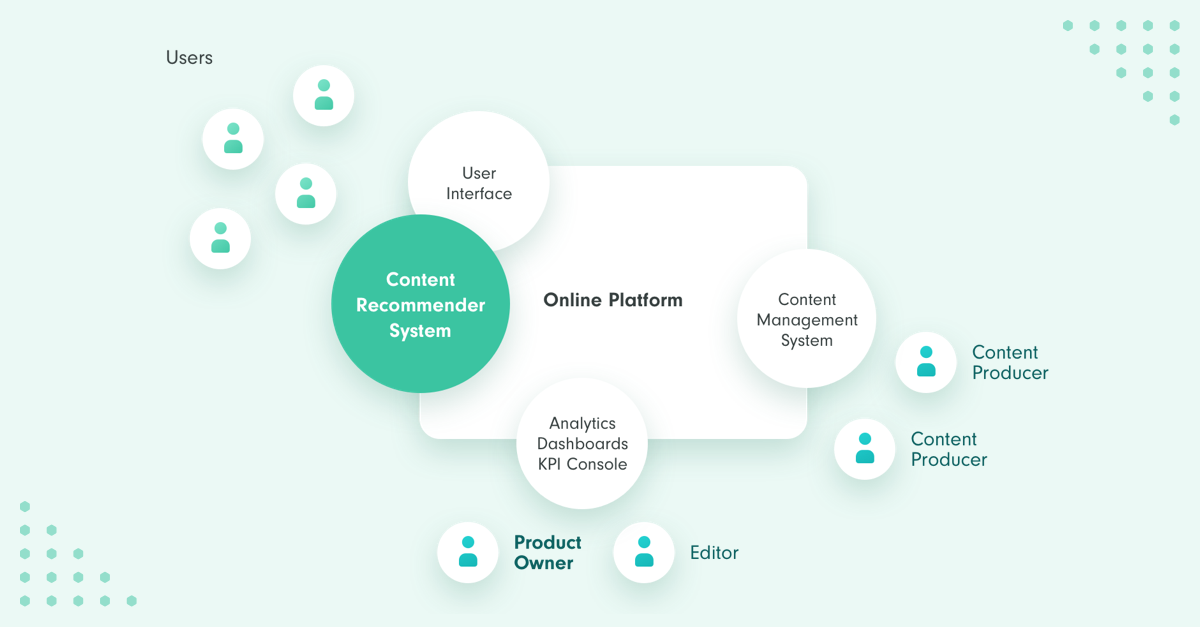Item Discovery And Search Recombee Ai