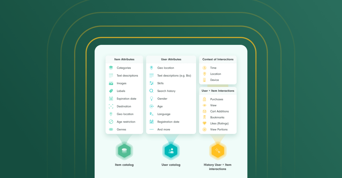 Modern Recommender Systems Part 2 Data Recombee