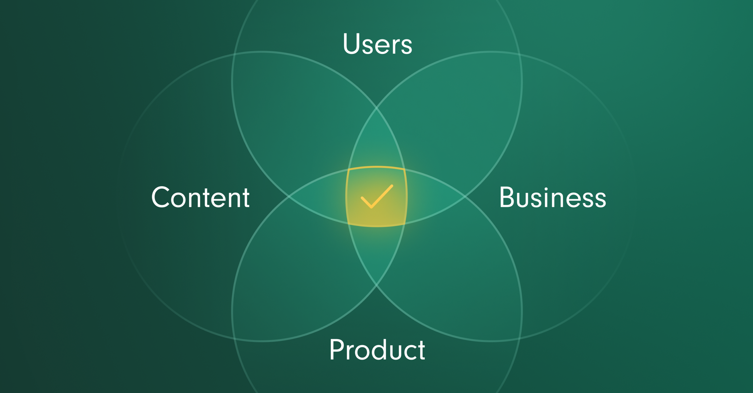 Modern Recommender Systems - Part 3: Objectives | Recombee