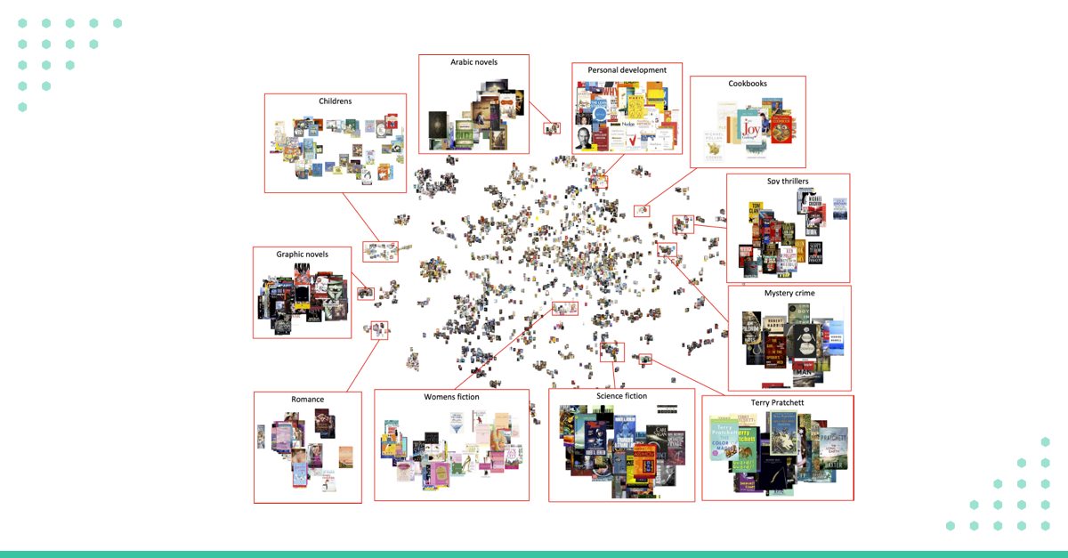 Analysing Training Data Using Repsys Blog Recombee