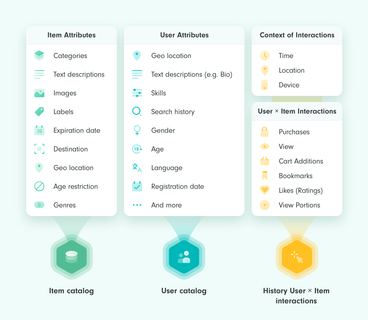 Modern Recommender Systems Part 2 Data Recombee