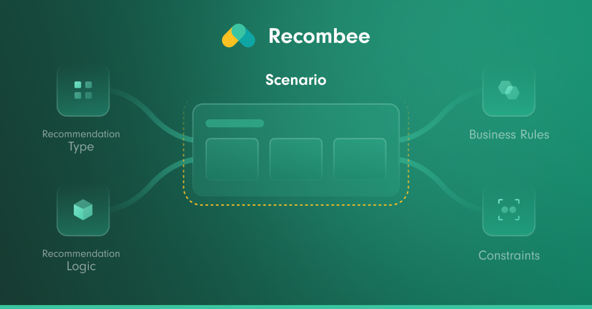 Full Control with Scenario Settings | Features | Recombee