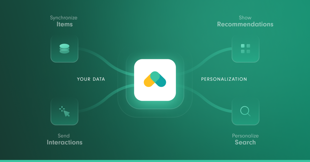 Integration | Features | Recombee